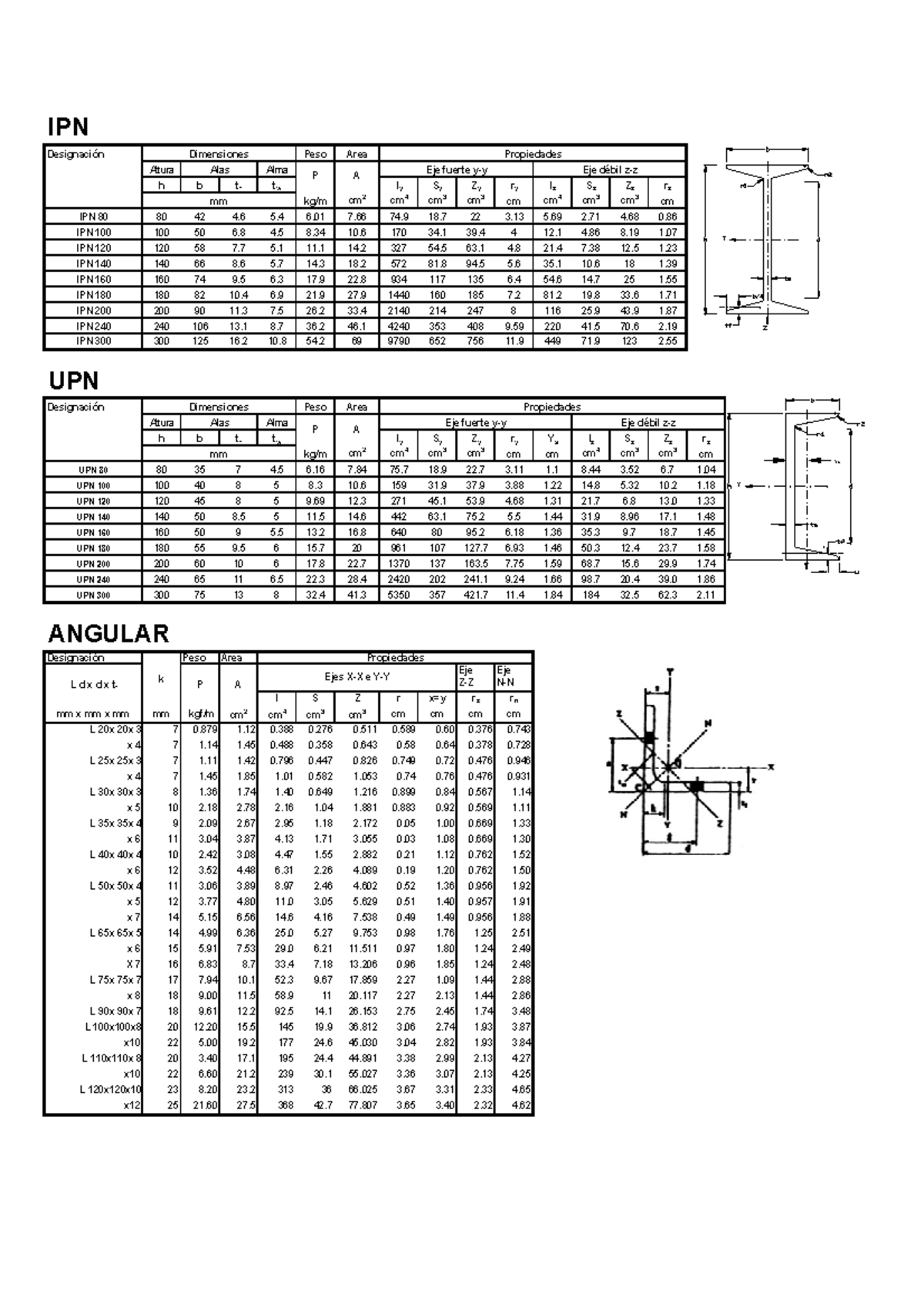 Catalogo de Perfiles Estructurales: IPN, UPN y Angular - Studocu