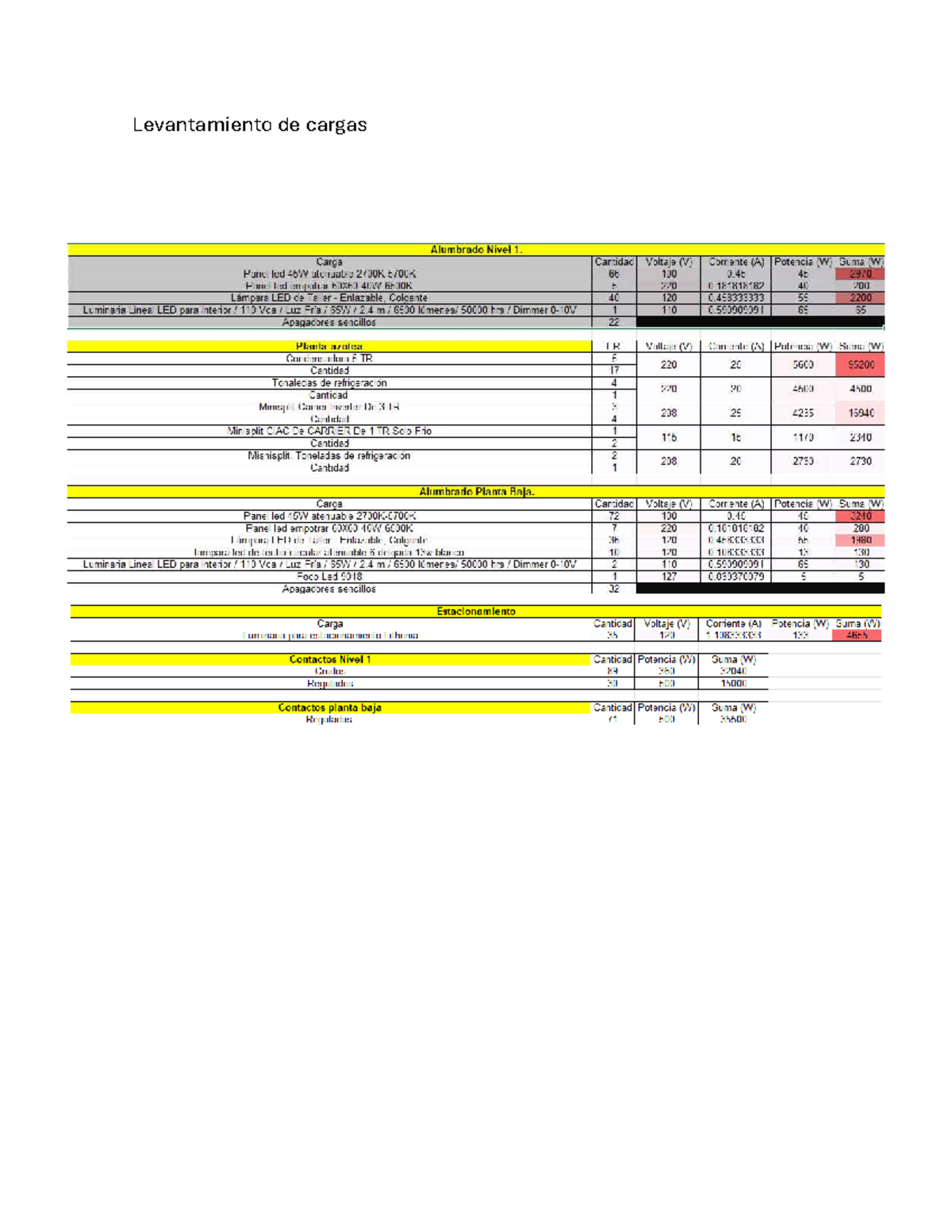 PIA Ponchito - dsdsdsd - Equipo Electrico - Levantamiento de cargas ...