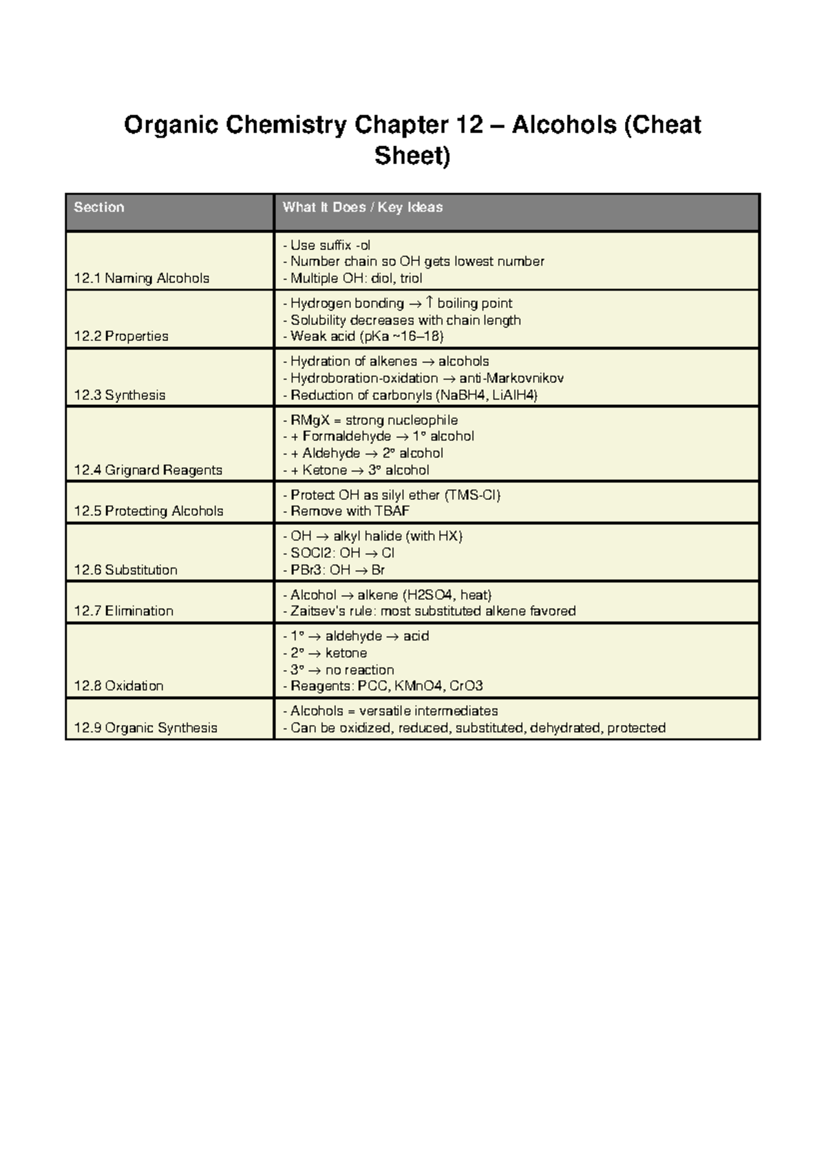 Organic Chemistry CH12 Alcohols Cheat Sheet: Key Concepts & Reactions ...