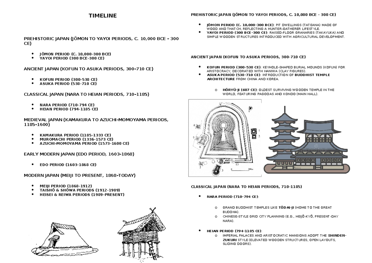 Japanese notes - TIMELINE PREHISTORIC JAPAN (JŌMON TO YAYOI PERIODS, C ...