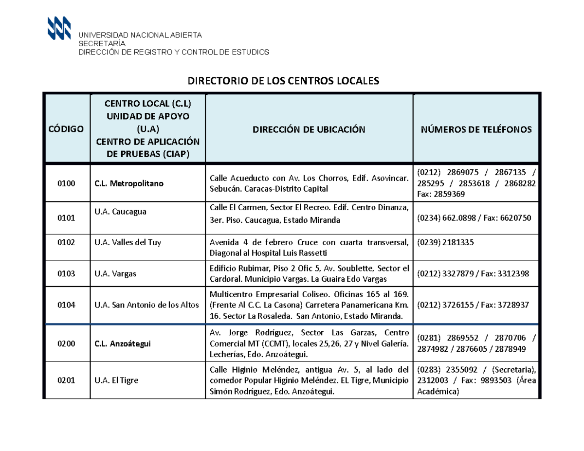 Directorio de Centros Locales - U.N.A. Código 0100-2300 - Studocu