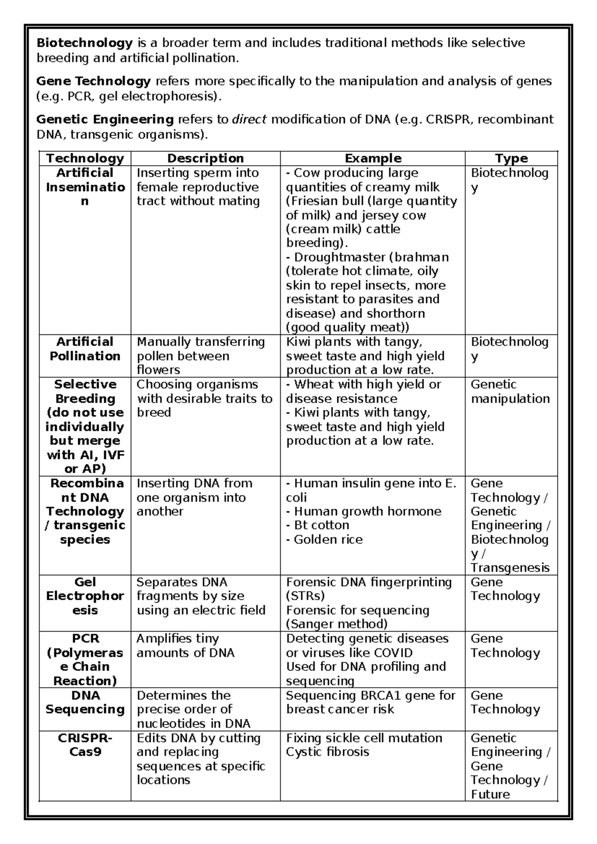 Biotechnology Overview: Key Concepts and Techniques - BIO 101 - Studocu
