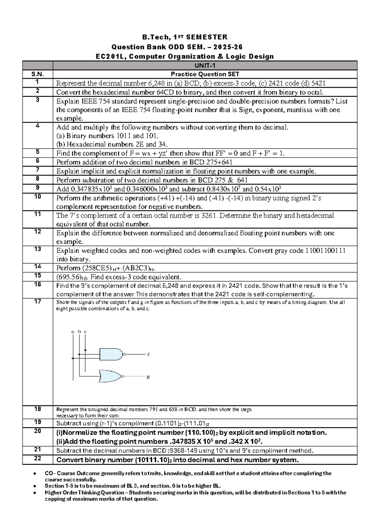 B.Tech 1st Sem EC201L Practice Questions for Computer Organization ...