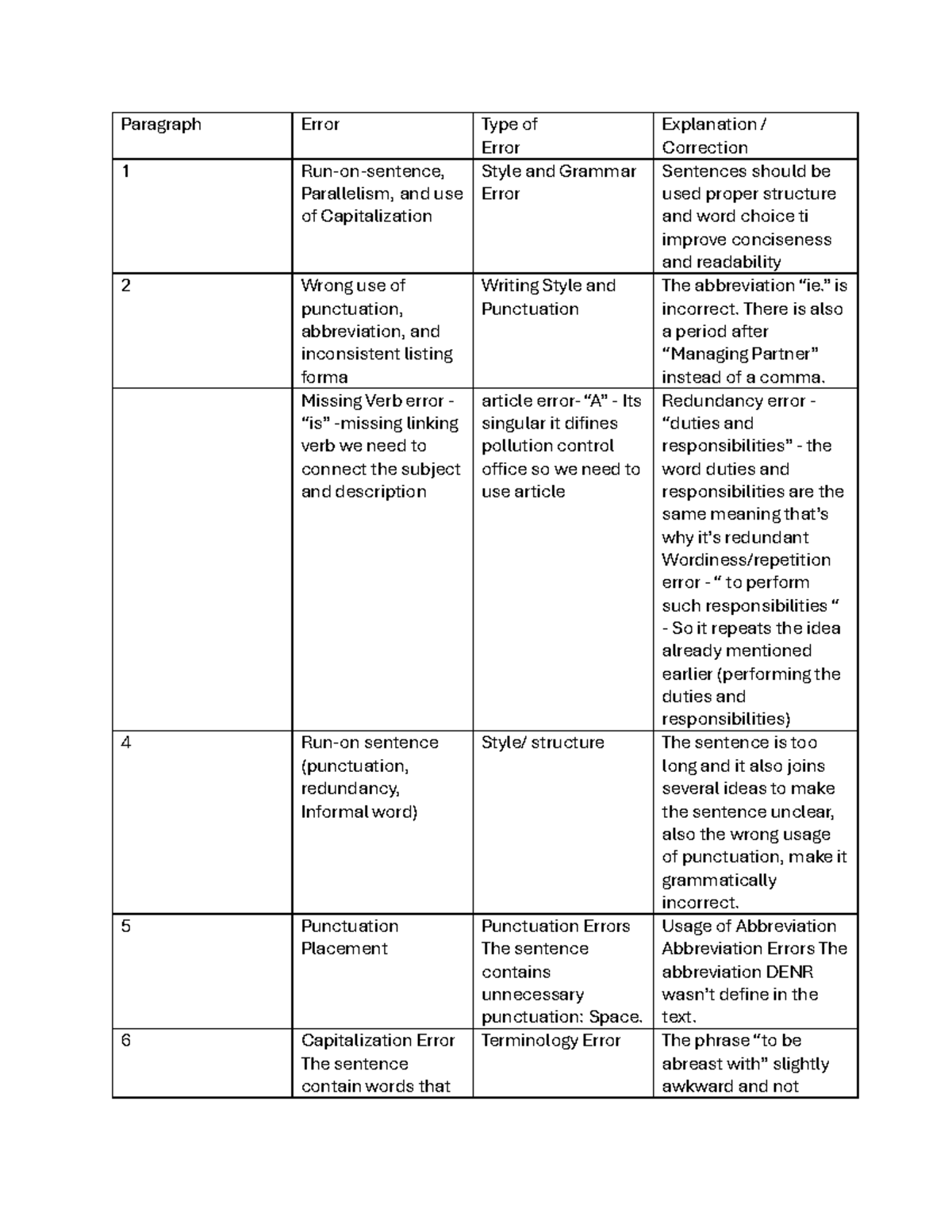 Technical Writing: Error Types in Style & Grammar Analysis - Studocu