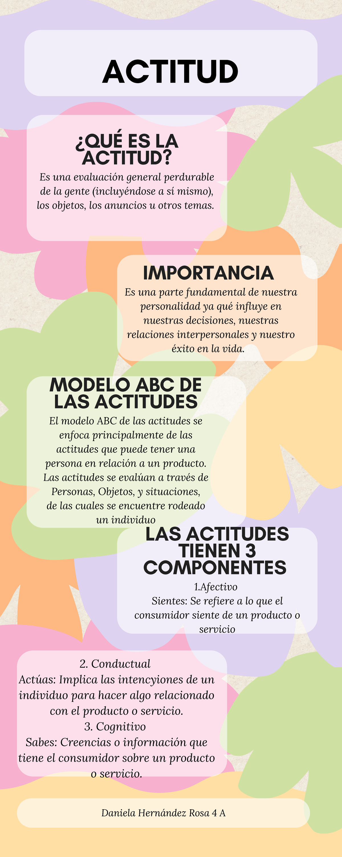 Infografía Actitud - ¿QUÉ ES LA ACTITUD? Es una evaluación general ...