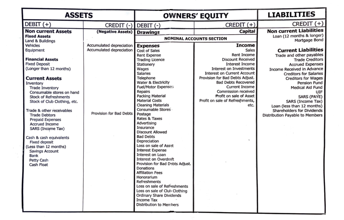 Classification of Accounts: Assets, Liabilities, and Equity Overview ...
