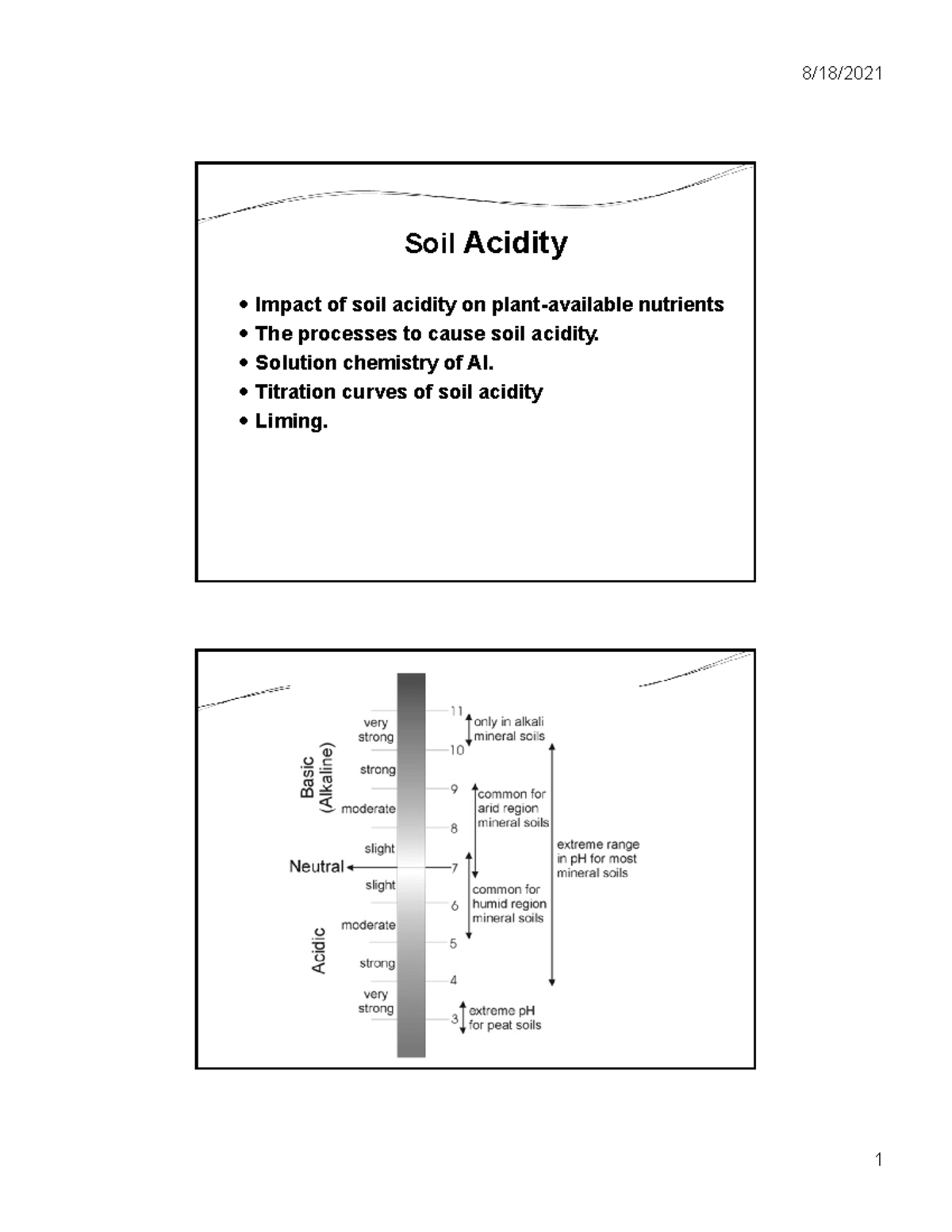 Lecture Notes on Soil Acidity and pH - Studocu
