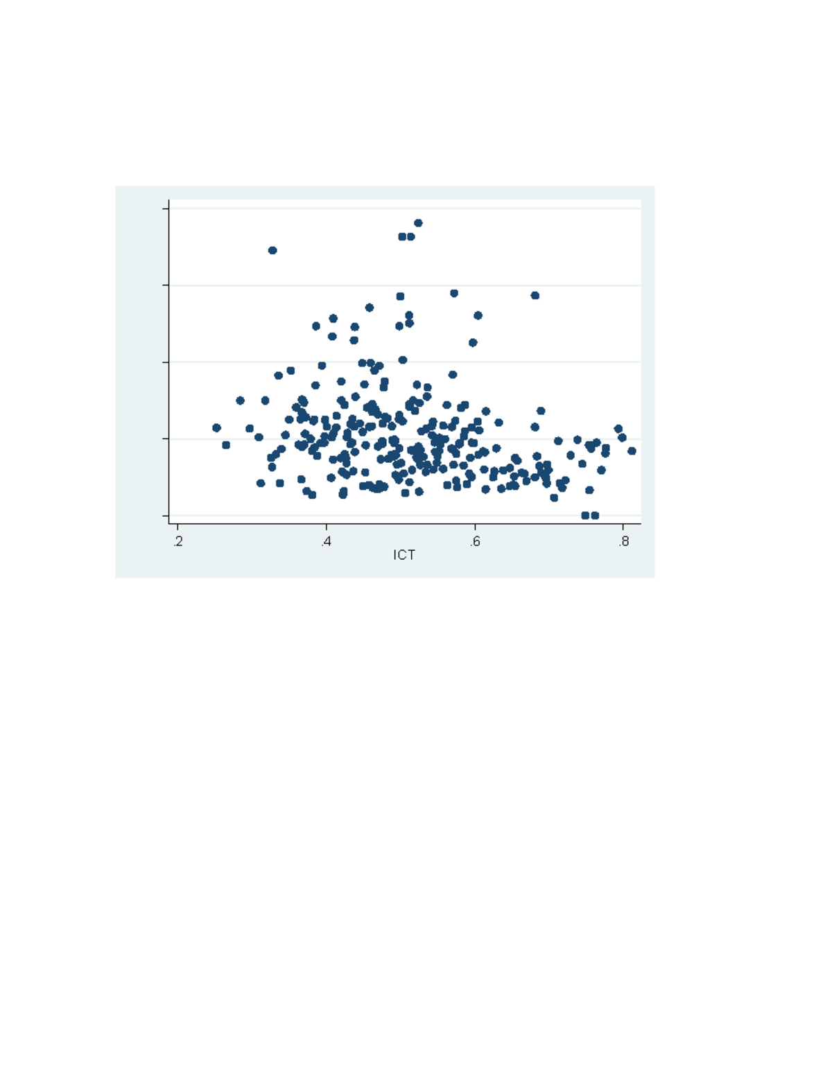 Analysis of NPL and ICT Variables: Insights and Statistics - Studocu
