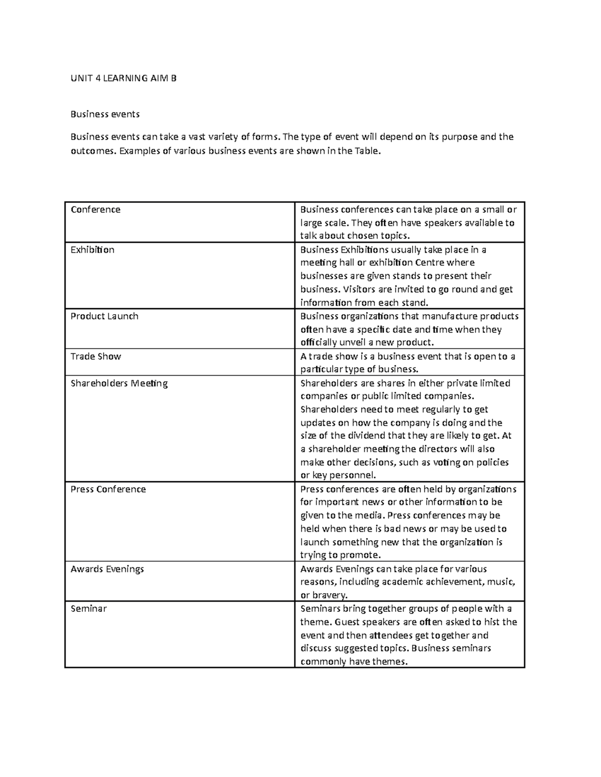 Pearson BTEC National Business Unit 4 Learning aim B - UNIT 4 LEARNING ...