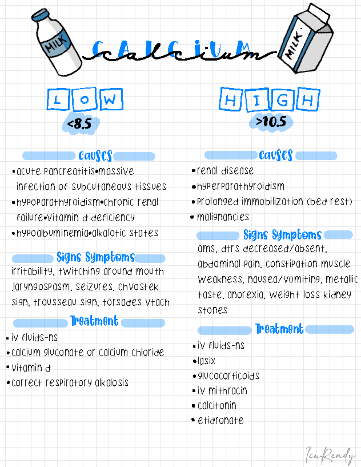 Electrolytes - Notes (Course Code: ICU Ready) - Studocu