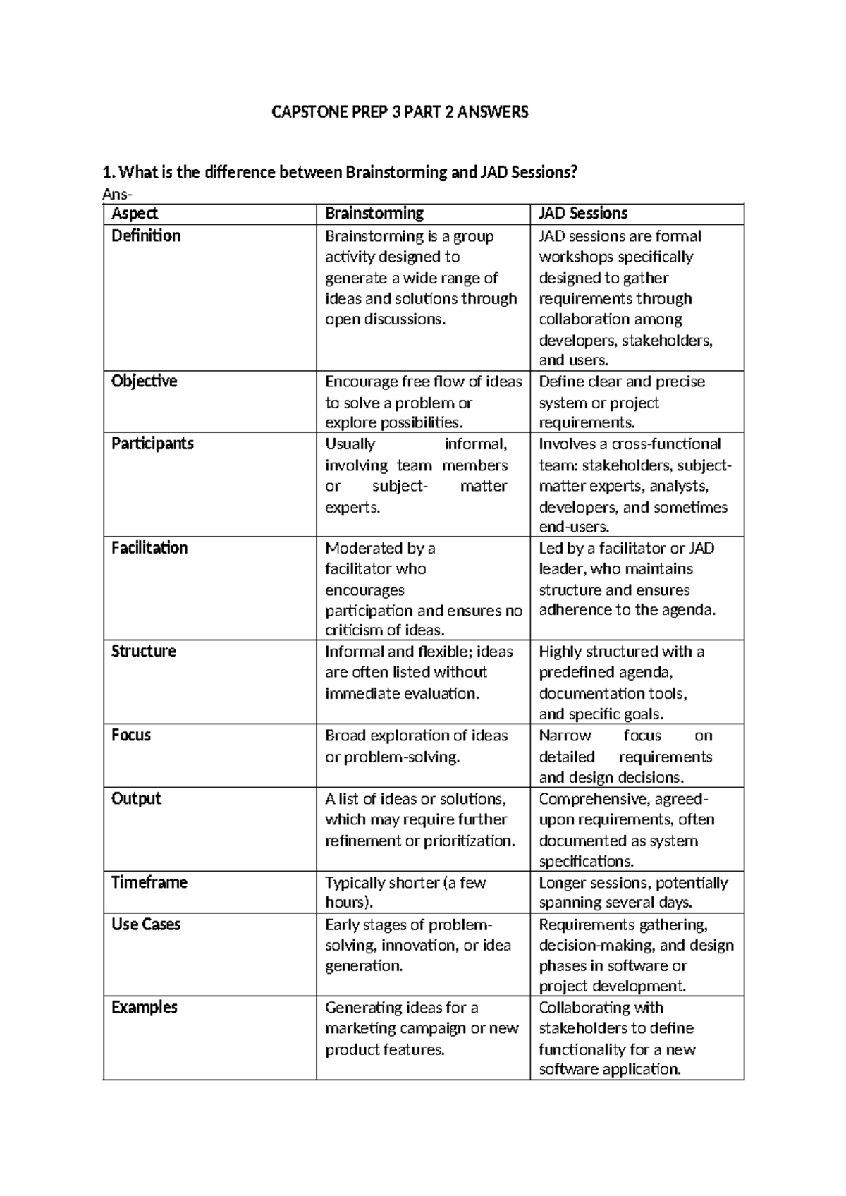 Capstone PREP 3 PART 2: Key Concepts & Techniques Explained - Studocu