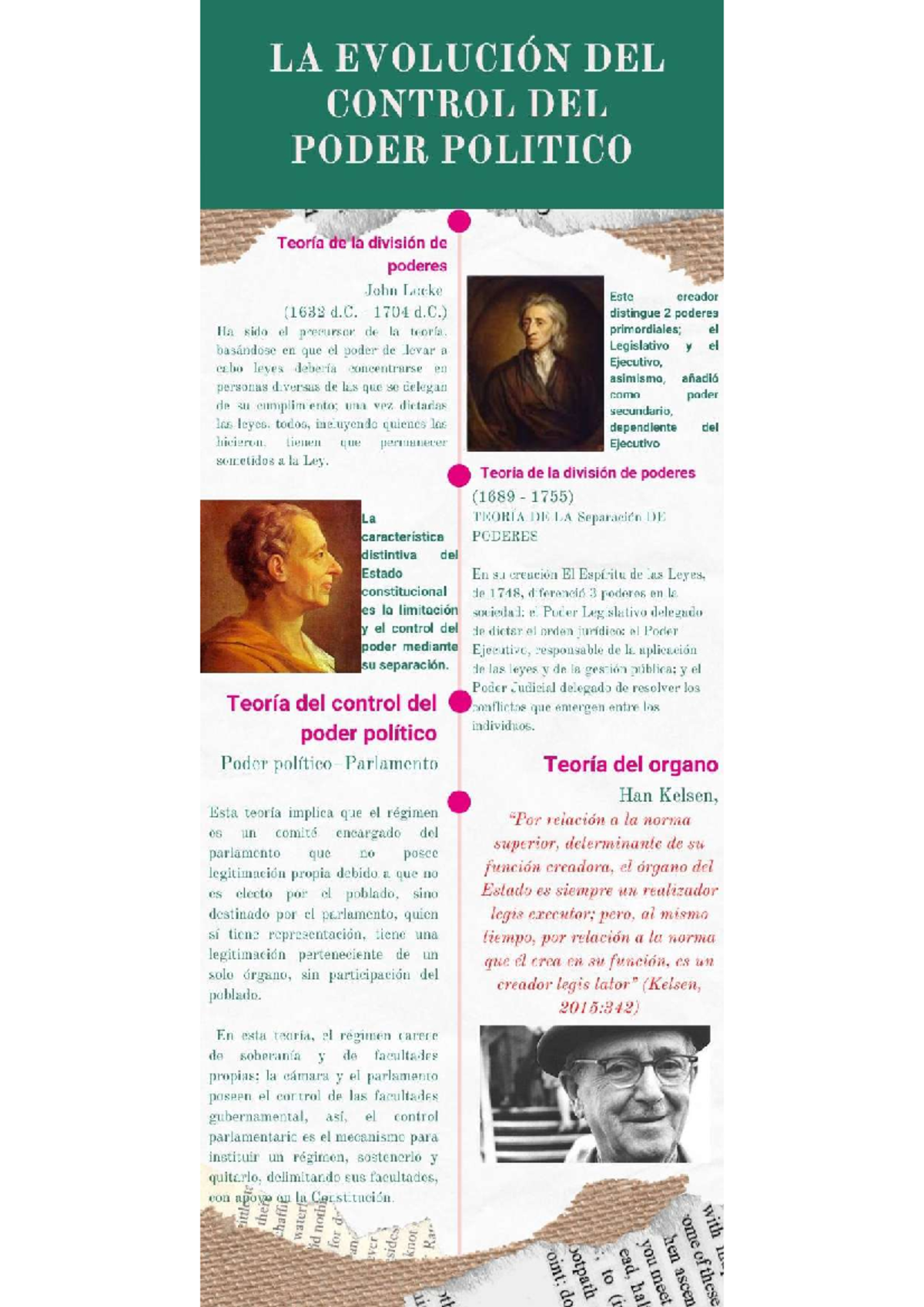 2 - infografia sobre la evolución del control sobre el poder politico y ...