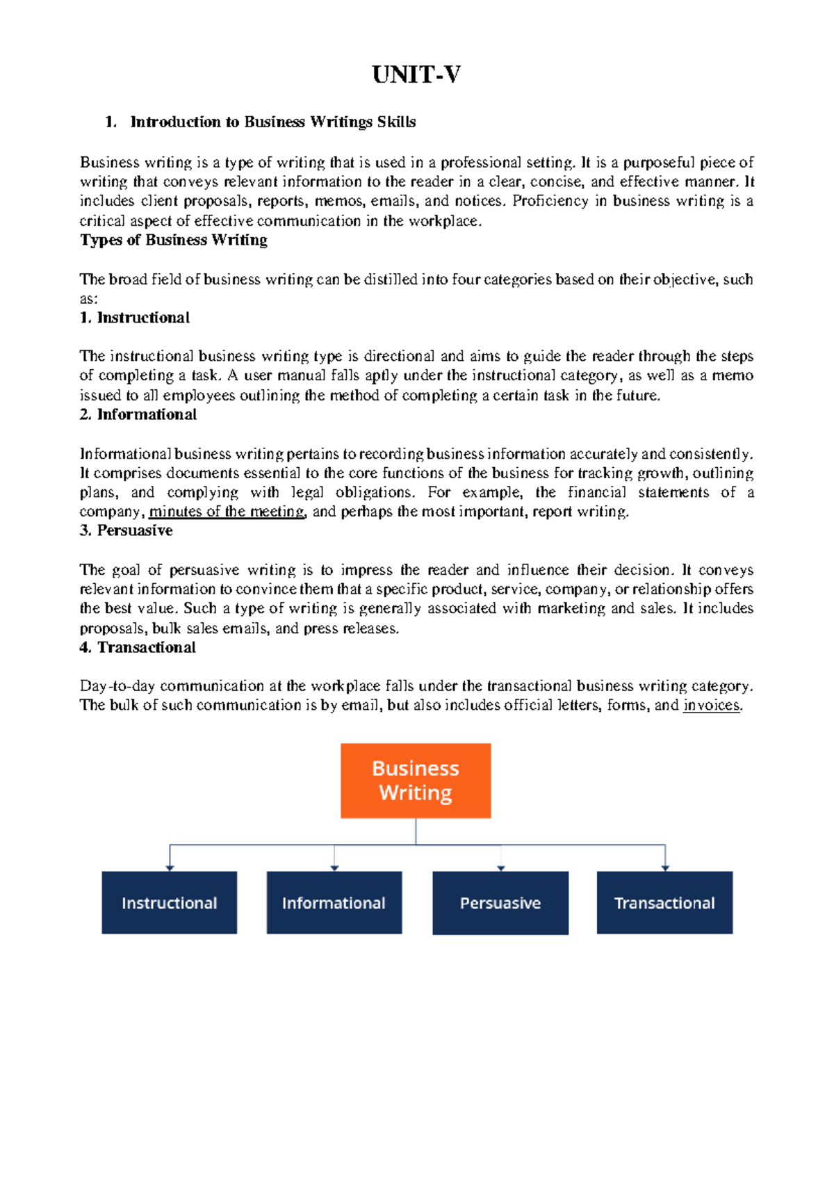 Unit-2nd: Business Writing Skills and Communication Techniques - Studocu