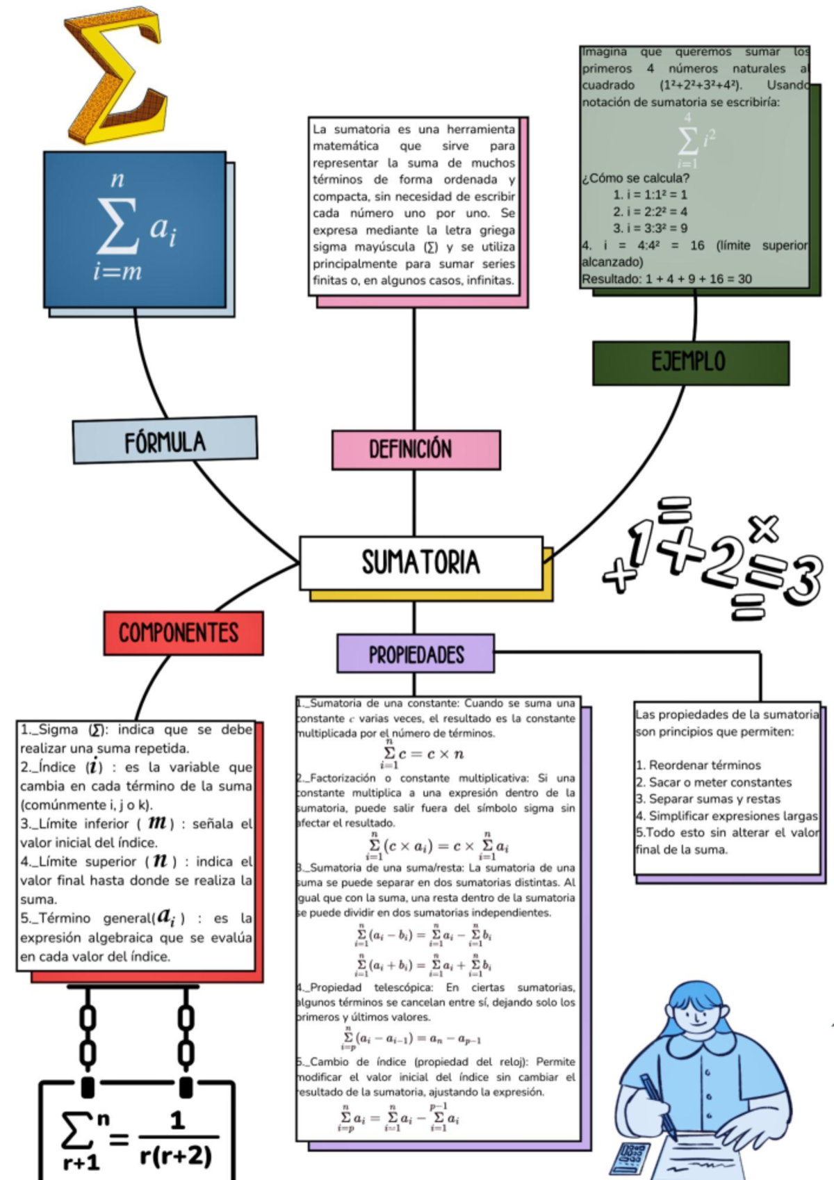 Sumatoria y Aplicaciones de Integrales en Matemáticas - Cálculo - Studocu