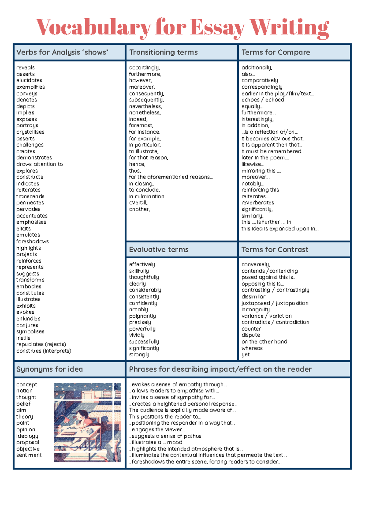 Essay Writing Vocabulary Guide: Key Terms and Phrases - Studocu