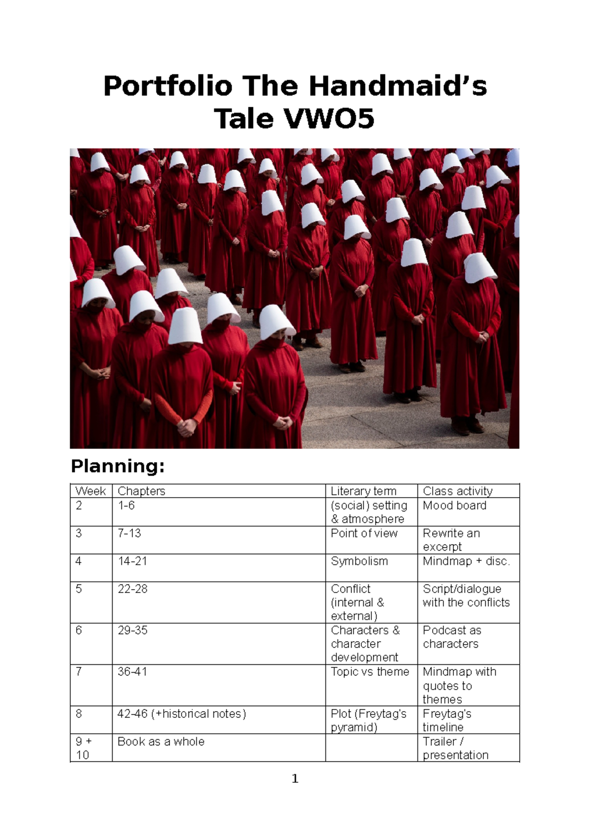 Portfolio The Handmaid's Tale V5: Literary Analysis & Reflections - Studocu