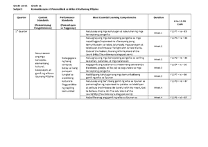 (WEEK 2) Pagbasa at Pagsusuri 11 Q1 Module 4-Ang Pagsulat ng Halimbawa ...
