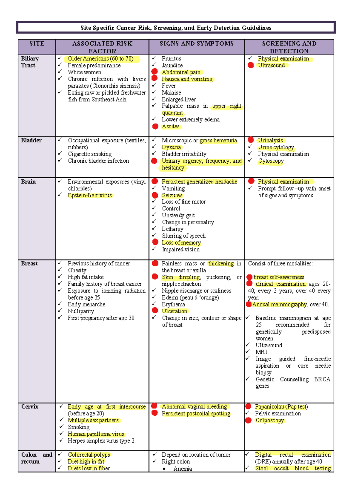 CA-Lecture transes 2 - Cancer Lecture Notes - Site Specific Cancer Risk ...