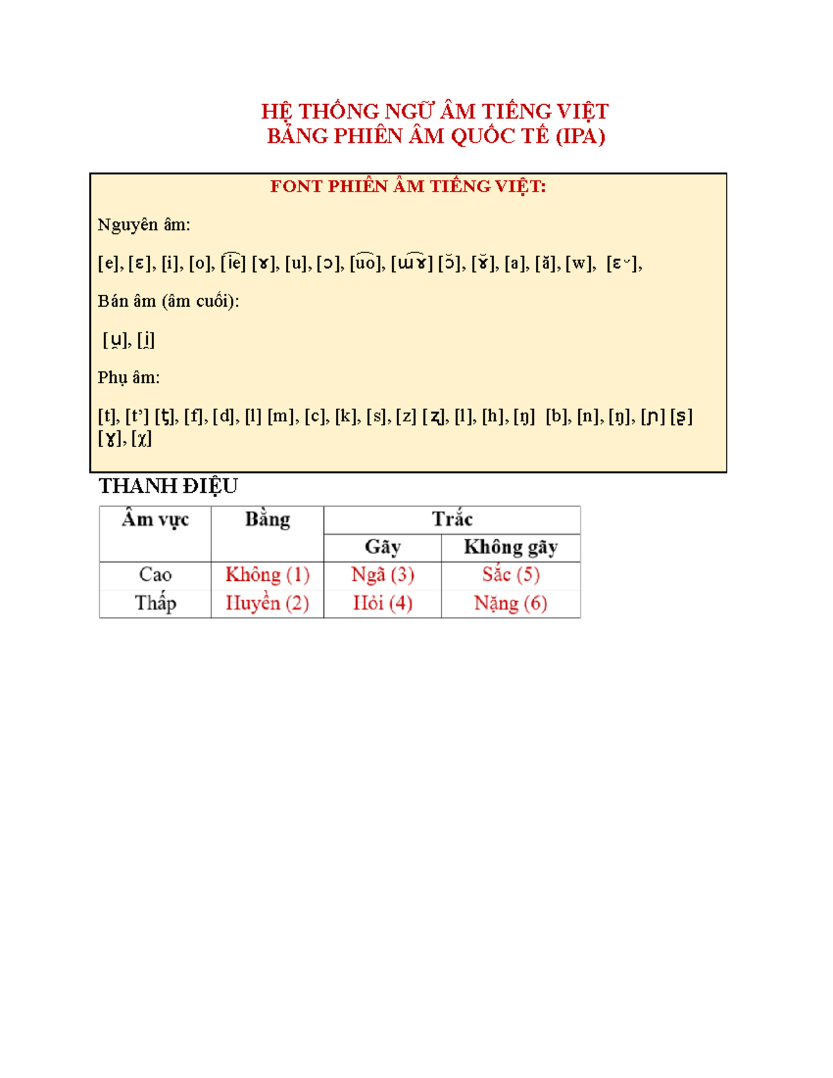BẢNG IPA và Chuẩn Bị Phát Âm Tiếng Việt - Tài Liệu Hỗ Trợ Học Tập - Studocu