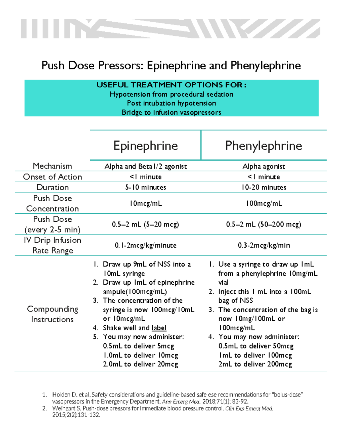 Push Dose Pressers Handout: Final Exam Notes on Epinephrine ...