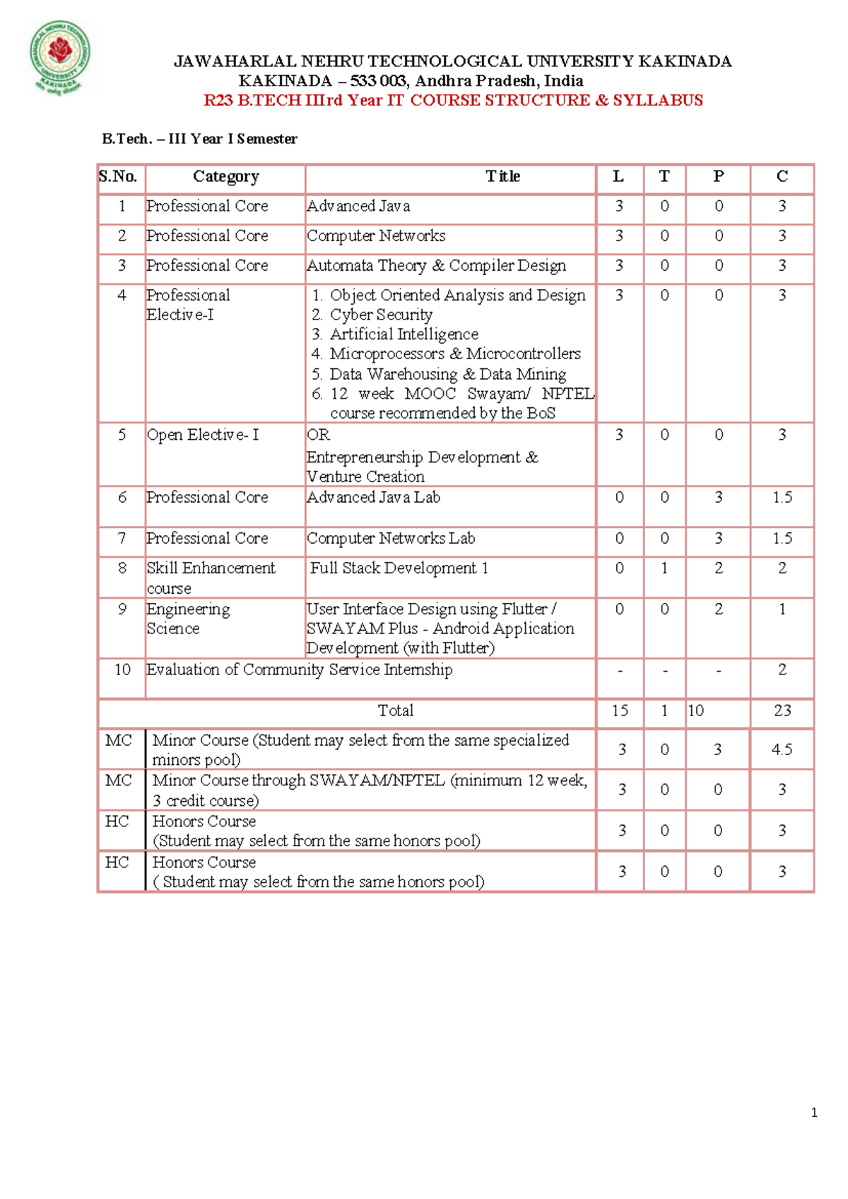 R23 B.TECH Year I IT Course Structure Syllabus Overview - Studocu