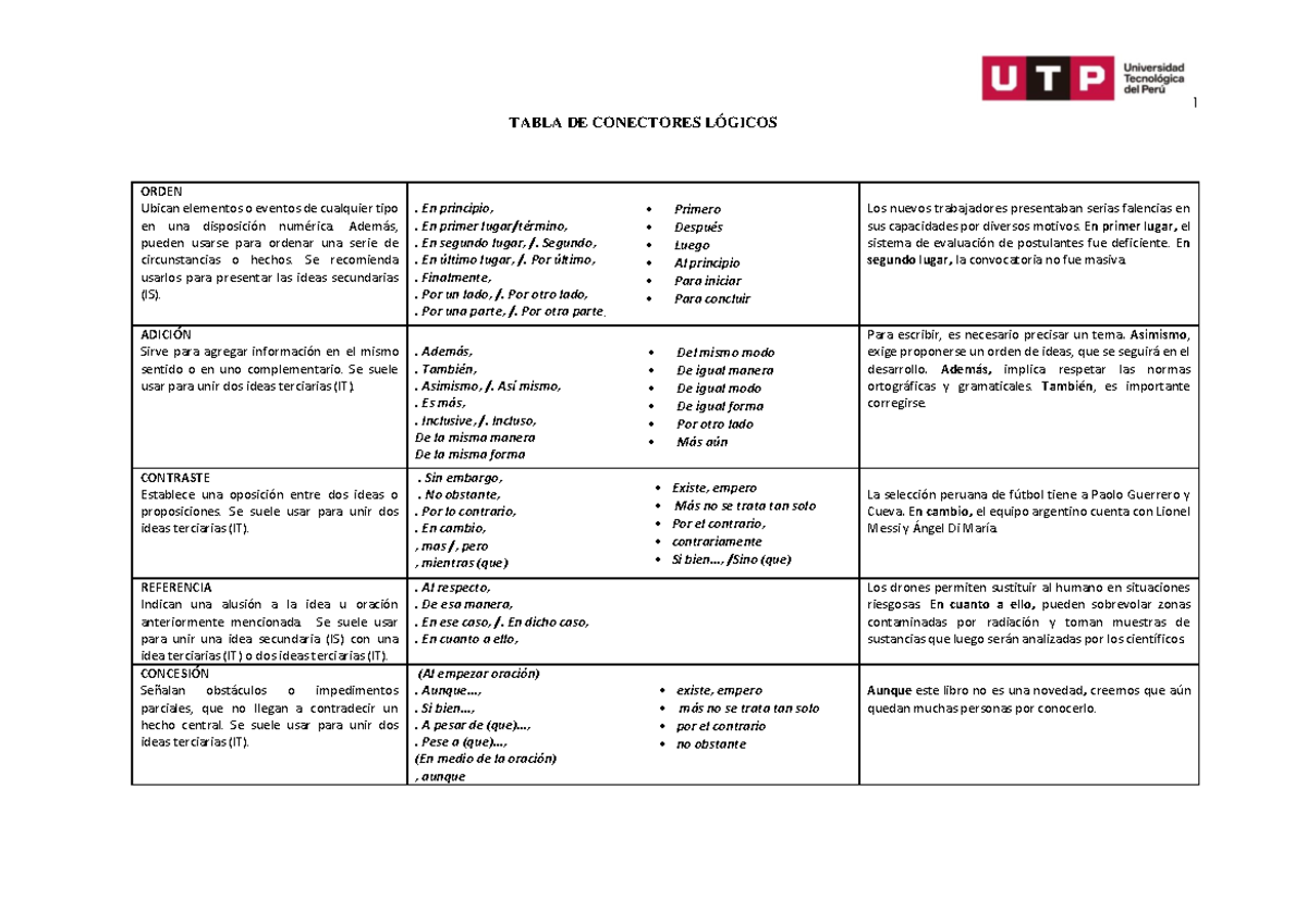 Tabla de conectores lógicos en Comprensión y Redacción de Textos 1 ...