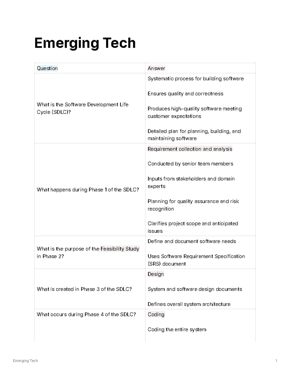 Emerging Tech Review: Software Development Life Cycle (SDLC) Insights - Studocu