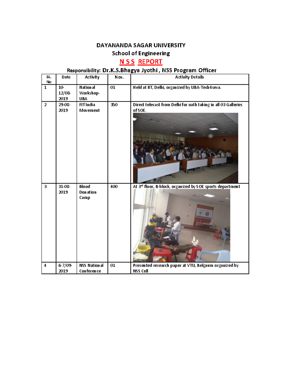 NSS Report on Activities and Initiatives at Dayananda Sagar University ...