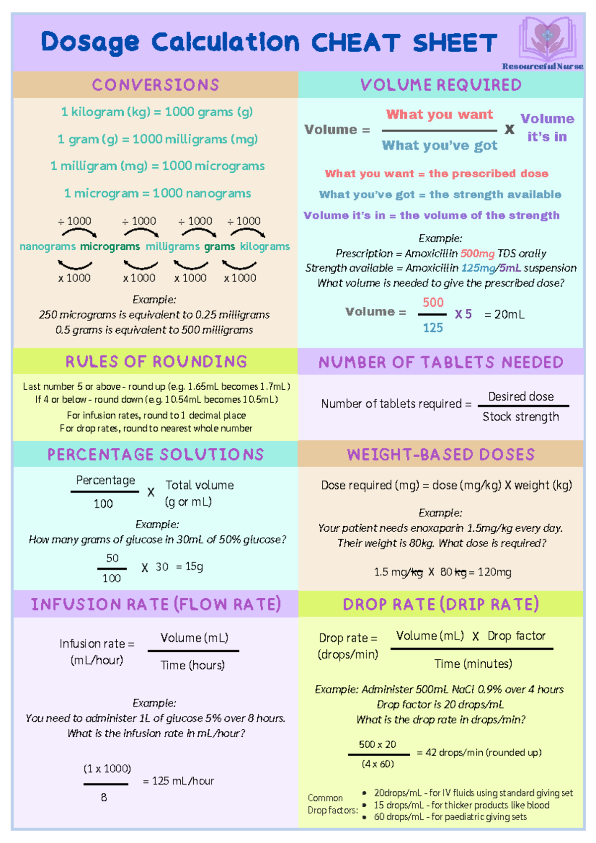 Dosage Calculations Cheat Sheet-Resourceful Nurse 2 2 - 1 kilogram (kg) = 1000 grams (g) 1 gram ...