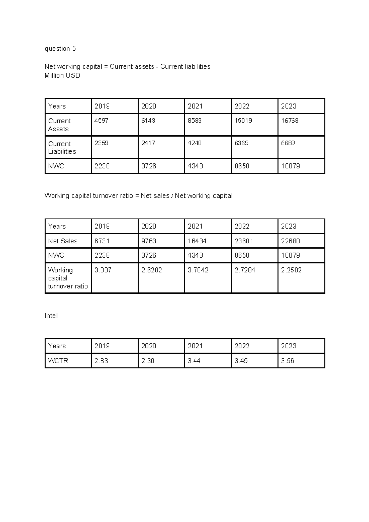 NWC Analysis and Financial Ratios (Amd - oKFDSFSDF) - Studocu