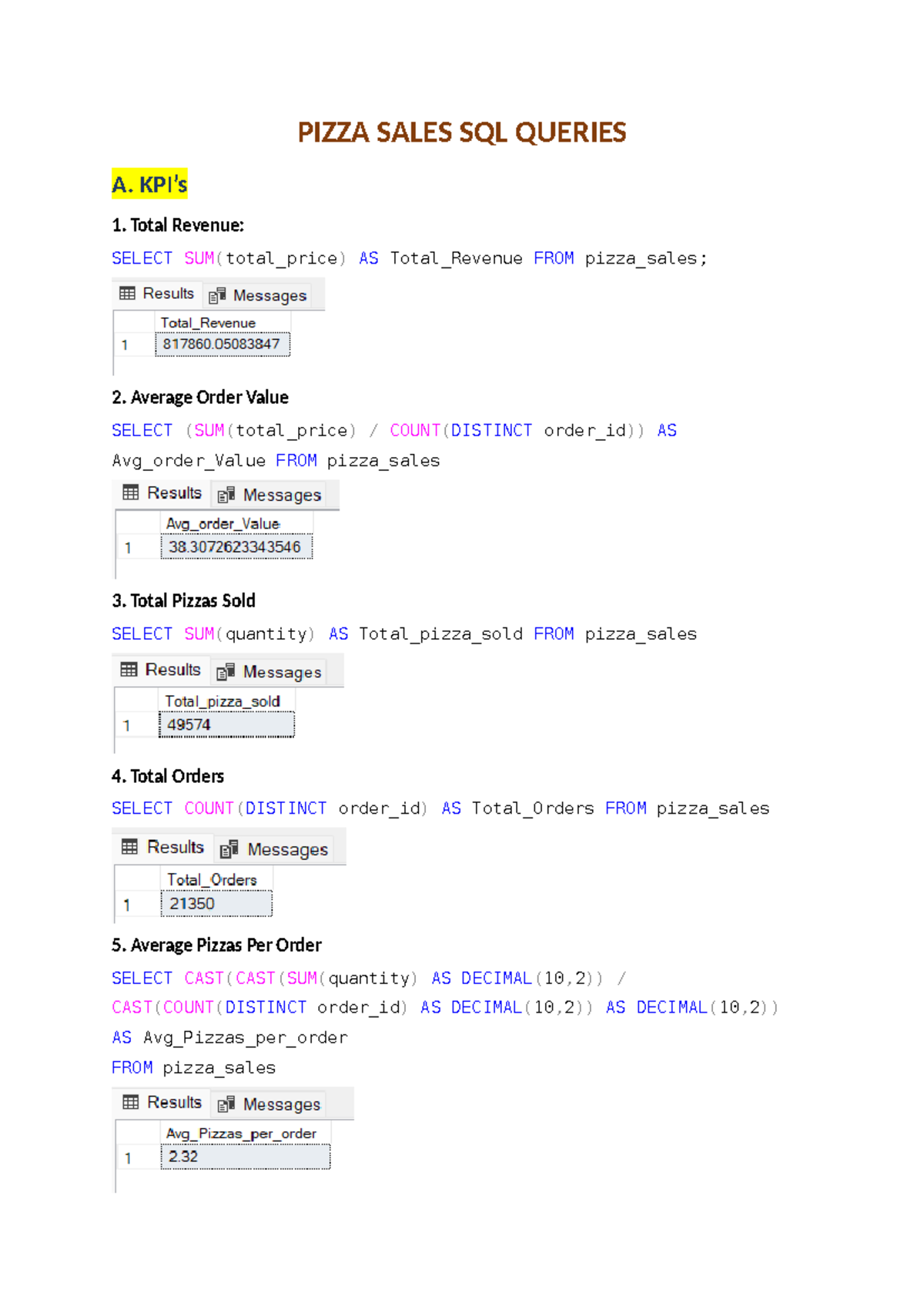 SQL Queries for Pizza Sales Analysis - Studocu