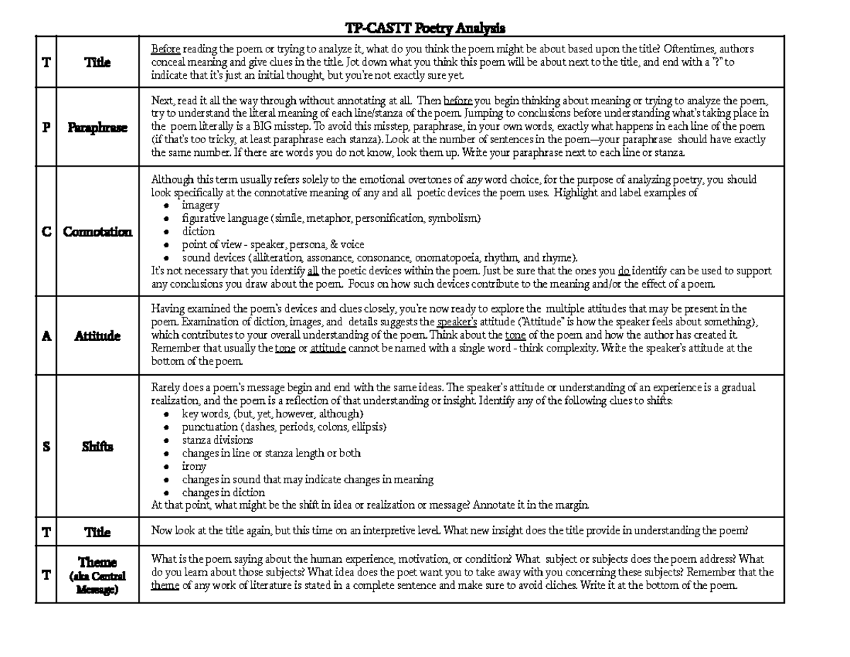 TP- Castt Poetry Analysis "bubblegum or bruise" - TP-CASTT Poetry ...