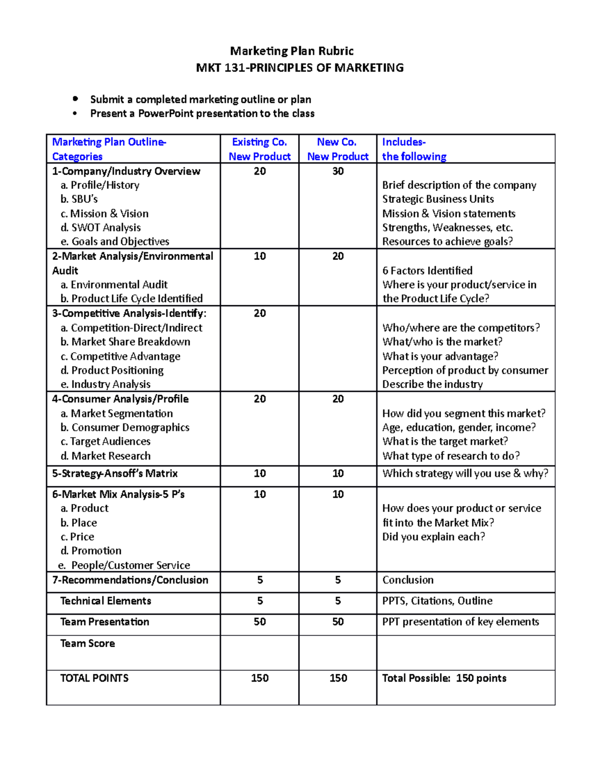 MKT 131 Principles of Marketing: Marketing Plan Rubric Guide - Studocu