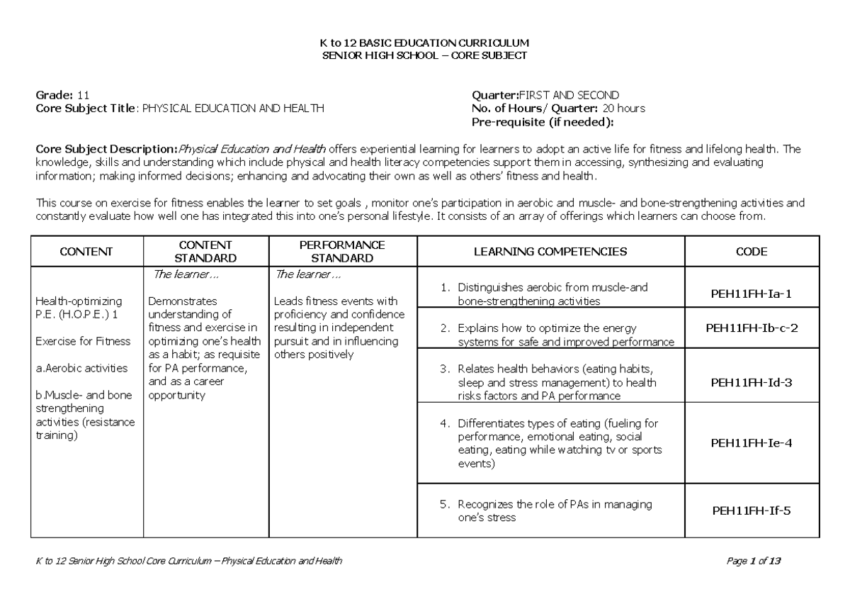 Physical Education & Health in SHS: Overview & Competencies (PEH11FH ...