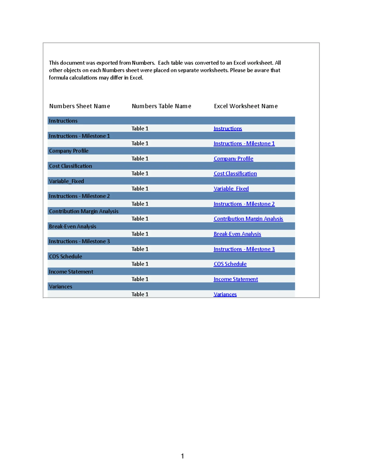 ACC 202 Project Workbook Kparanich - Milestone One - Cost ...