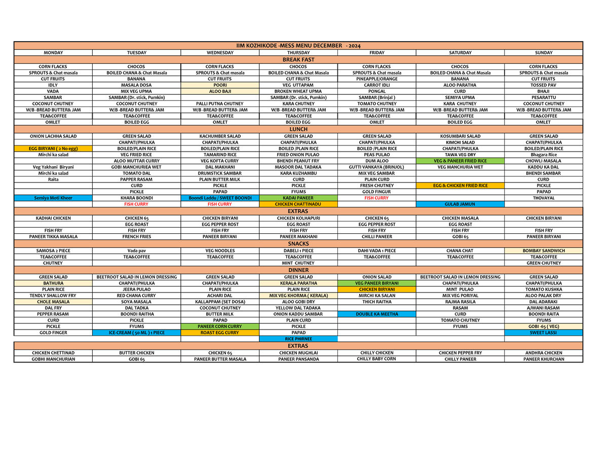 December 2024 Weekly Menu - IIM Kozhikode - Mess Overview - Studocu