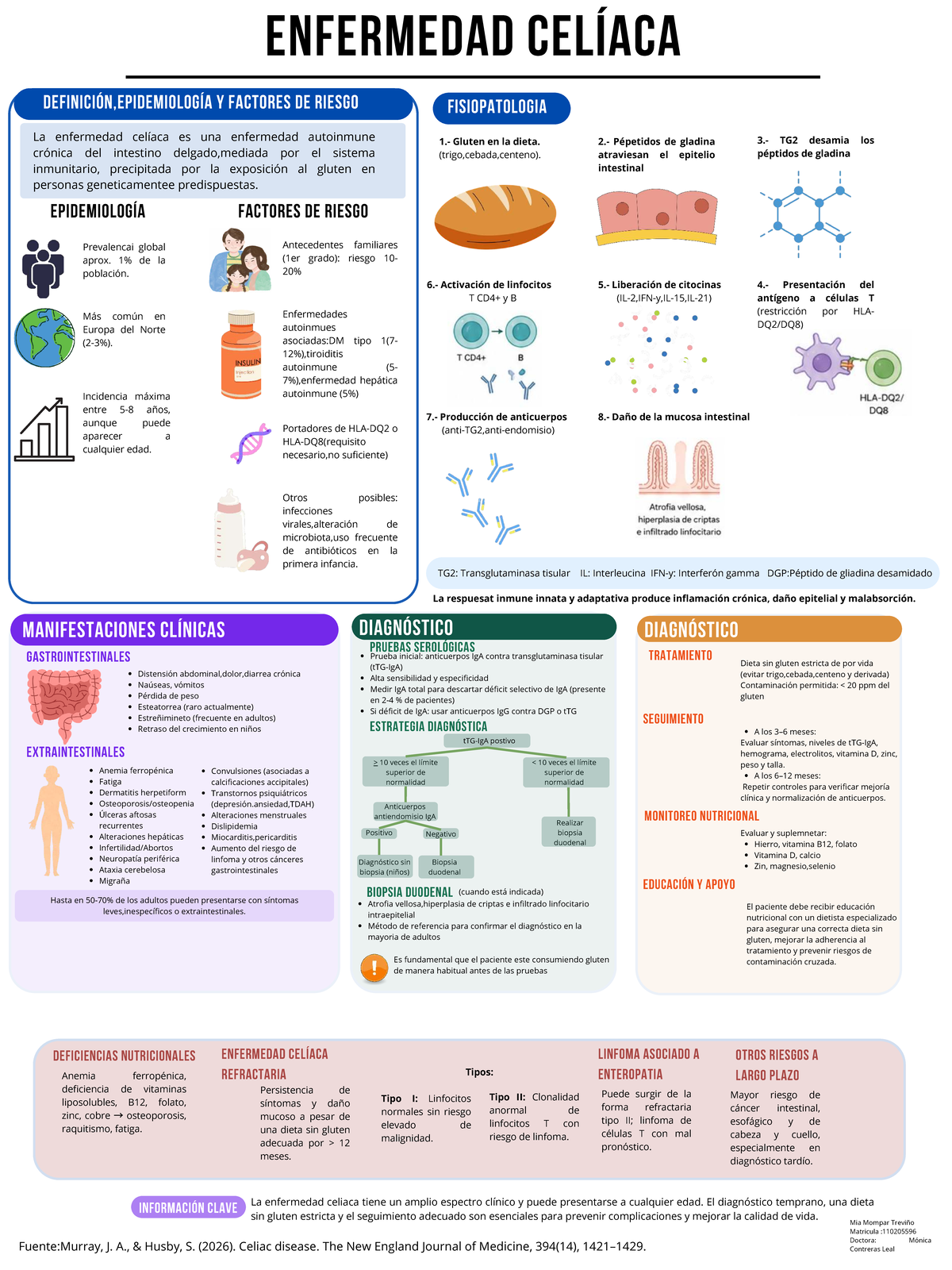 Enfermedad Celíaca: Definición, Epidemiología y Diagnóstico (MATRÍCULA ...