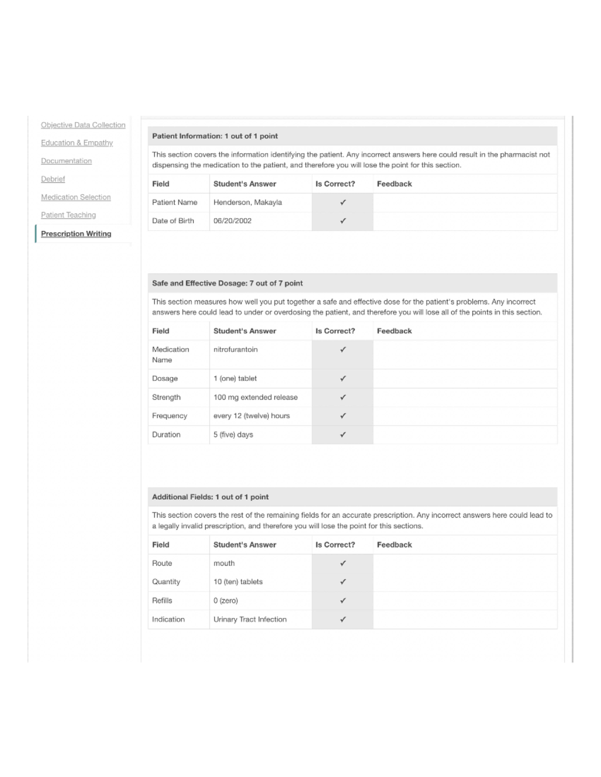 Shadow Health UTI Focused Exam: Antibiotic Sensitivity & Rx Guidelines ...