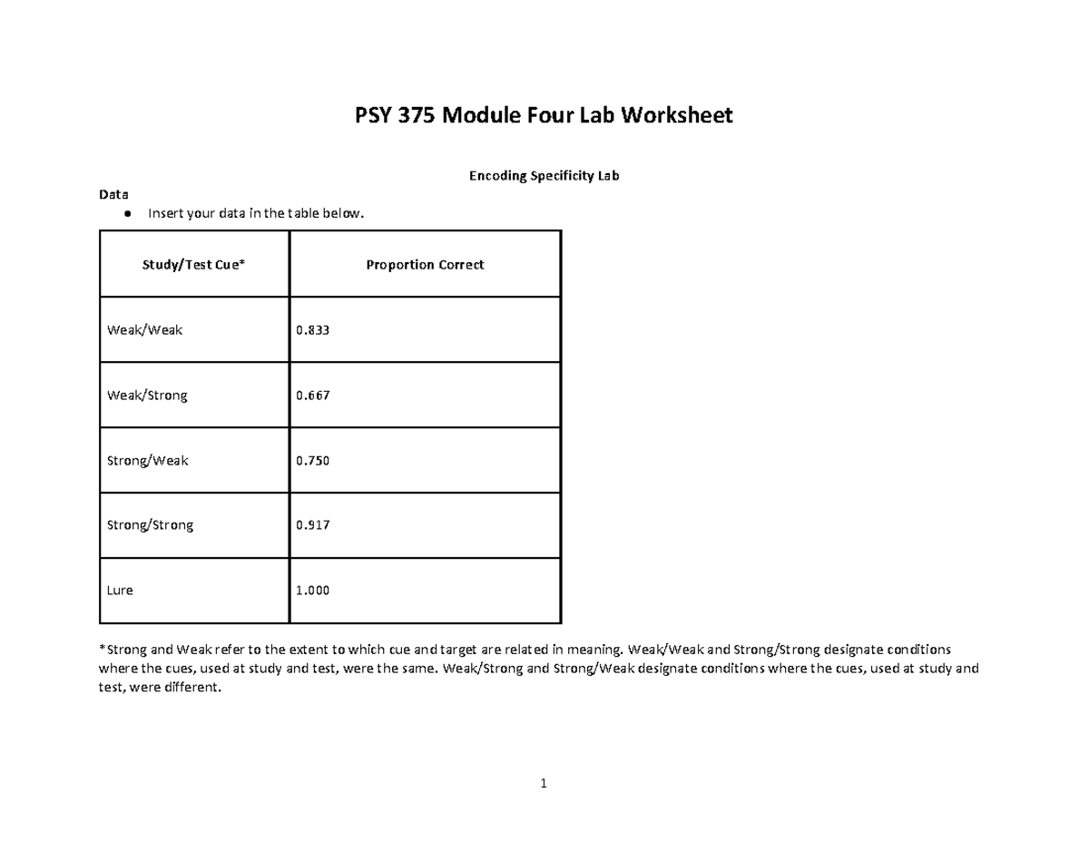 PSY 375 Module Four Lab Worksheet: Encoding Specificity & Memory - Studocu