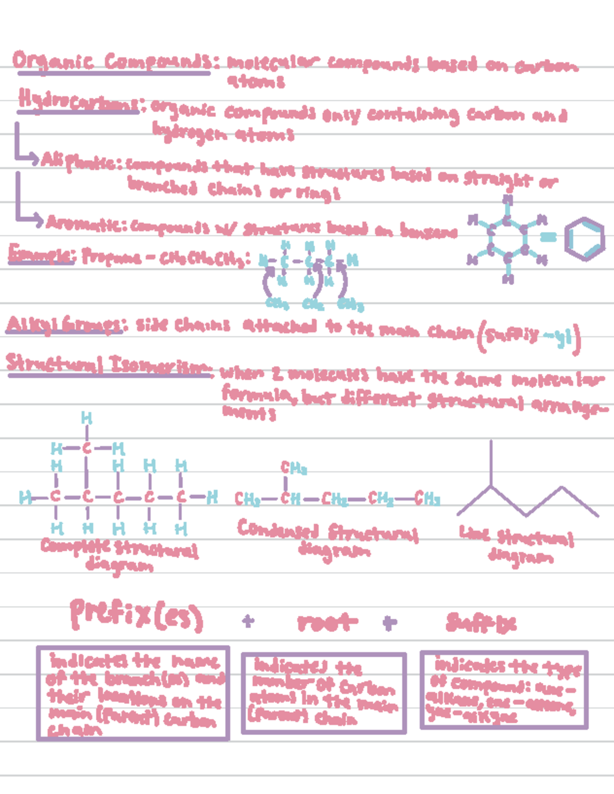 Chem Lesson Reviews - Review - Organic Compounds: molecular compounds ...