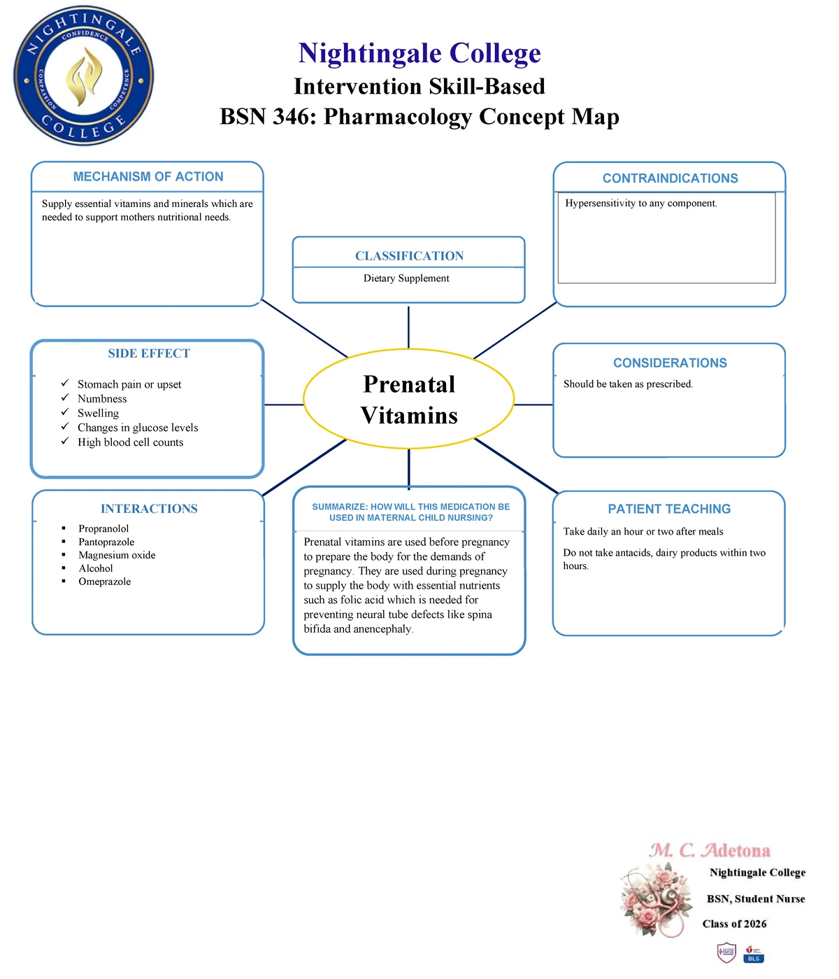 BSN 346 Hyperthyroidism Concept Map: Nursing Process & Assessment - Studocu