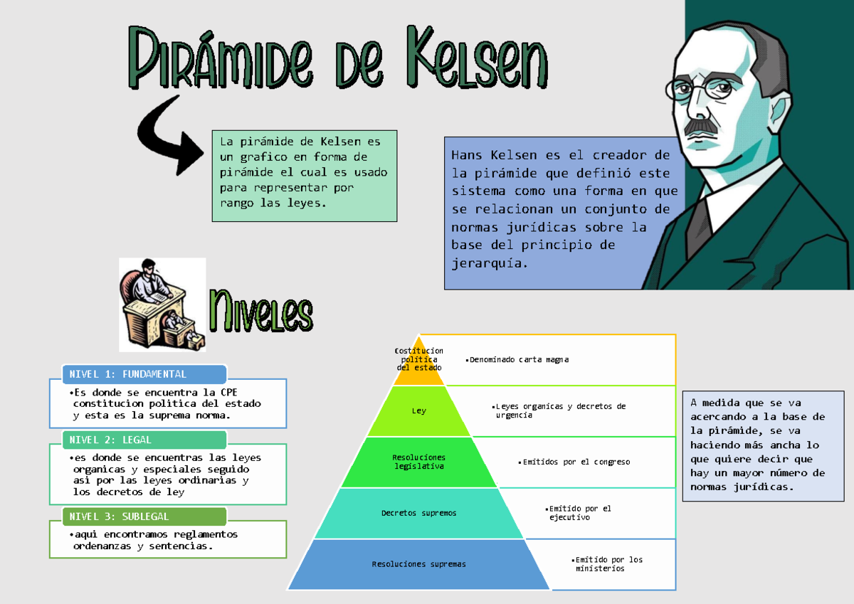 Piramide de Kelsen - Pirámide de Kelsen La pirámide de Kelsen es un grafico en forma de pirámide ...