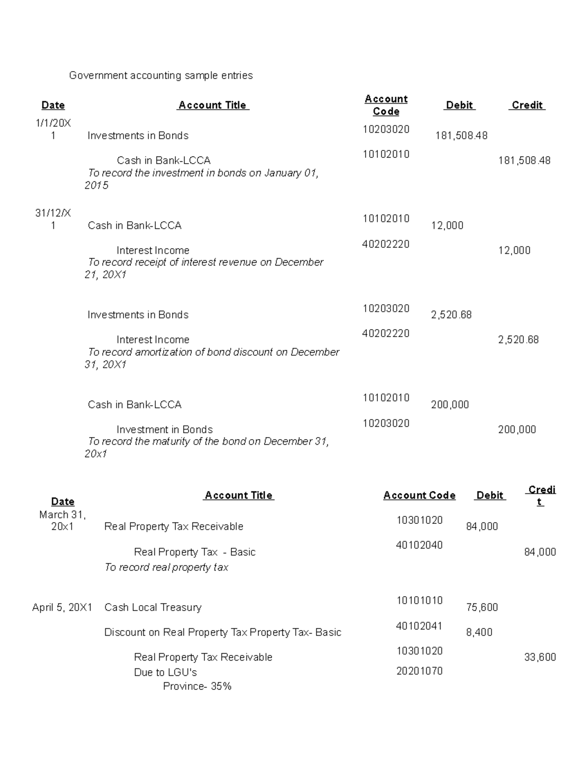 Government Accounting Sample Entries with Account Codes for 20X1 - Studocu