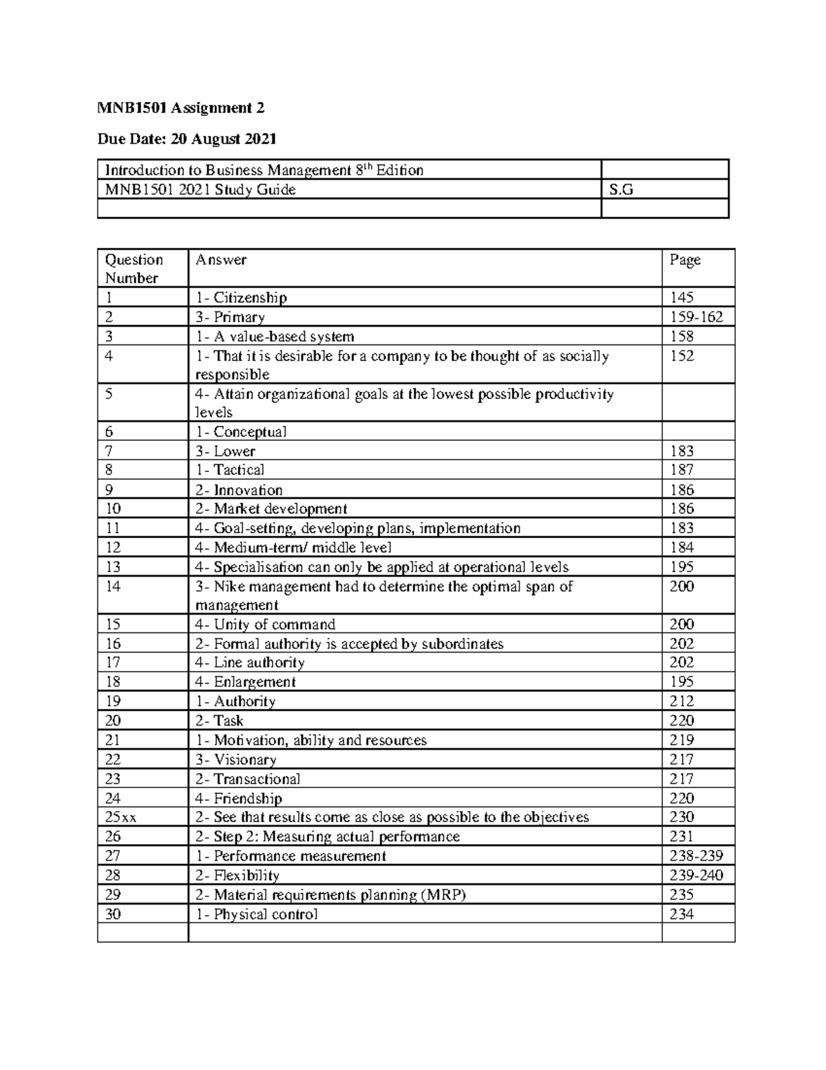 MNB1501 Assignment 2 Study Notes for Business Management 2021 - Studocu