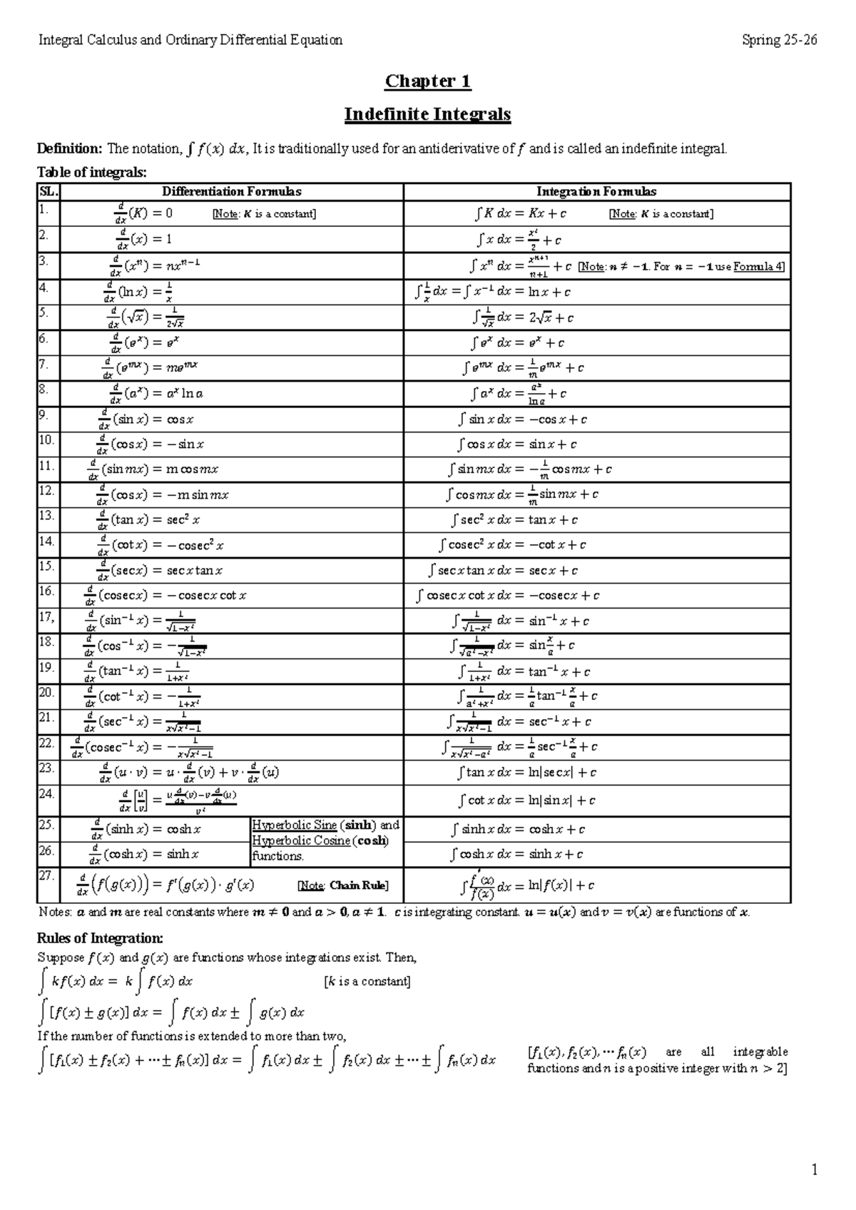 Integral Calculus and Ordinary Differential Equations Spring 2025 ...