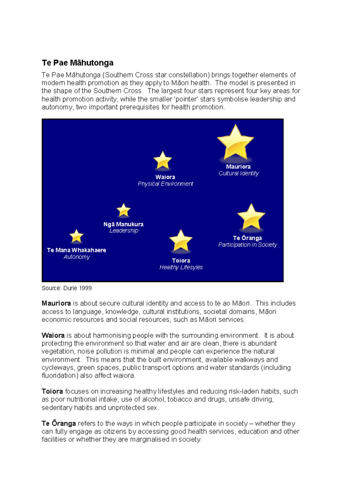 Te Pae Māhutonga: Health Promotion Model & Oral Health Strategies - Studocu