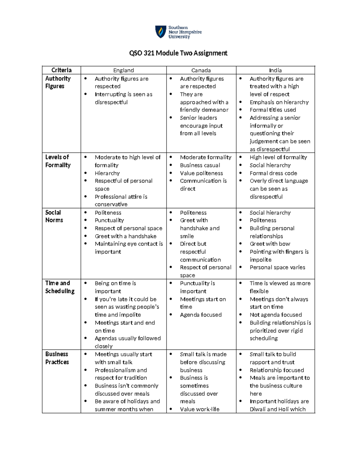 QSO 321 Module Two Assignment - QSO 321 Module Two Assignment Criteria ...