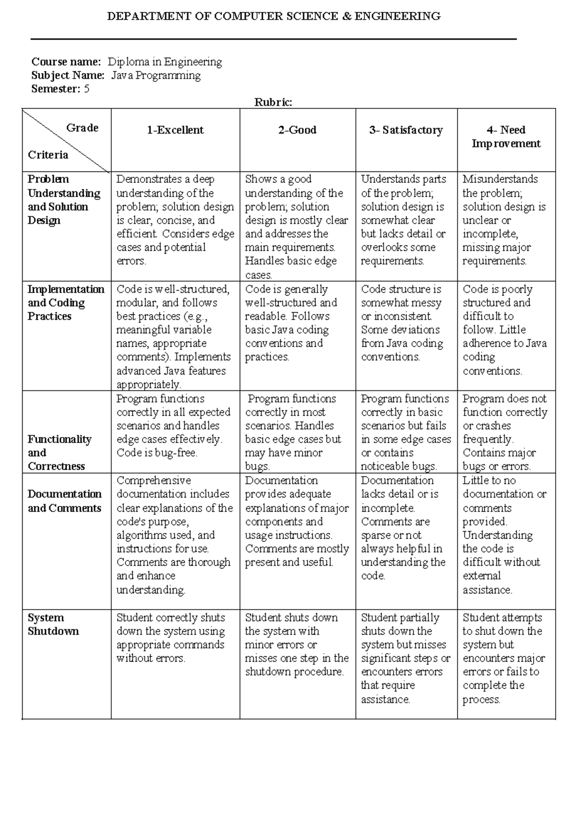Java Programming Rubric - Diploma in Engineering (Semester 5) - Studocu