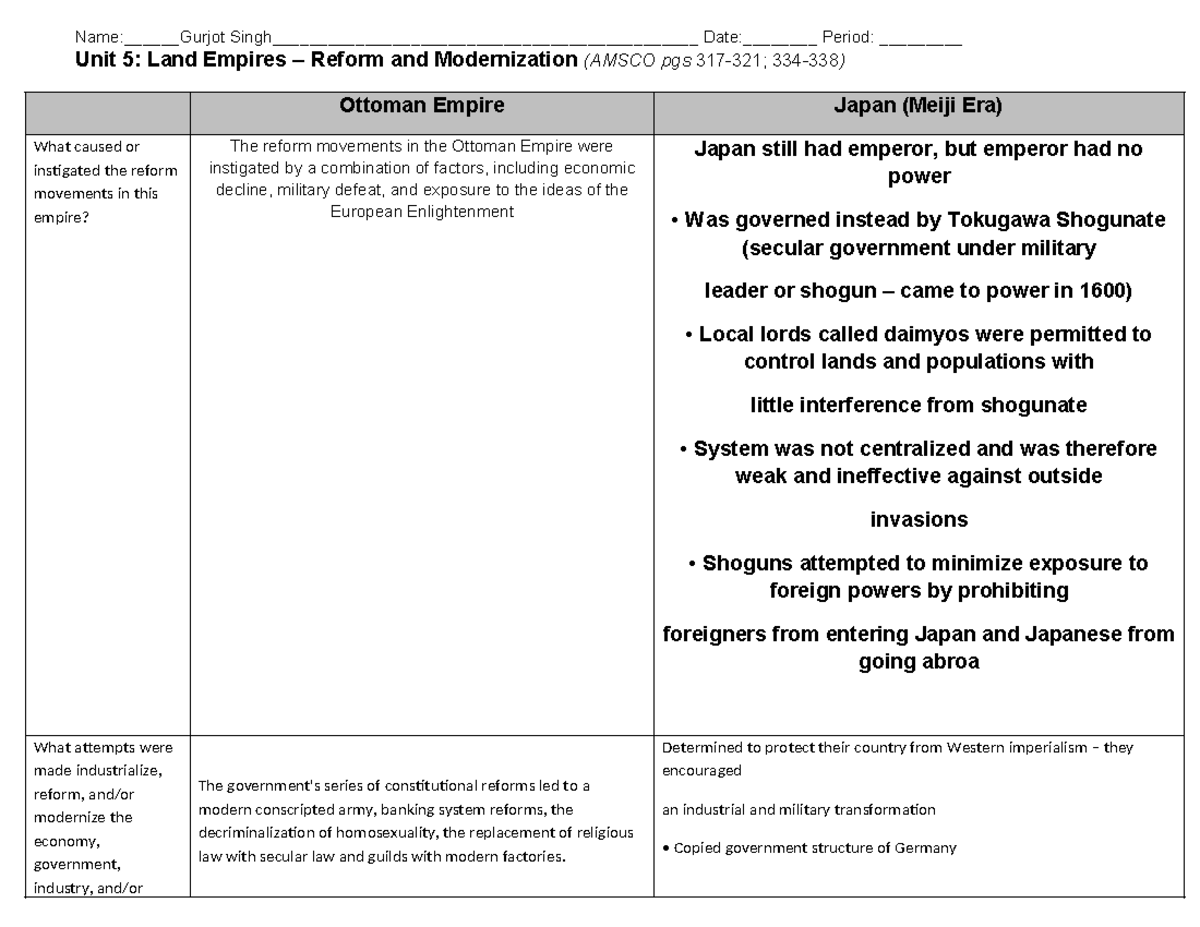 Unit 5: Land empire reforms and modernization analysis (AMSCO) - Studocu