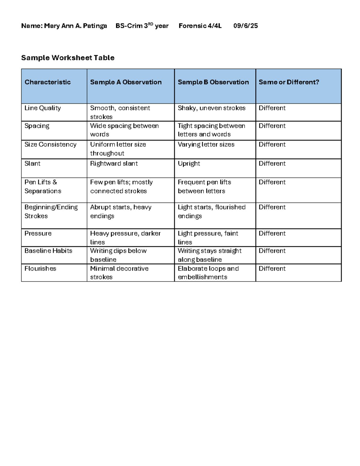 Forensic Sample Worksheet Analysis: Mary Ann A. Patinga - Studocu
